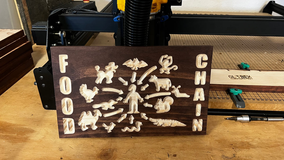 Food Chain sign – The Globex Corporation